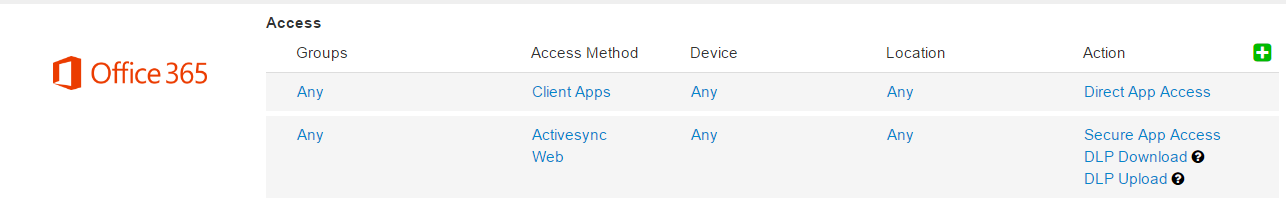 Recommended Default M365 Policy